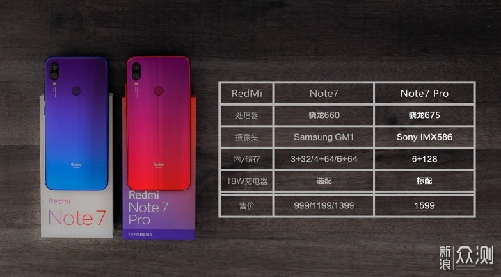 RedMi Note7/Pro测试对比，1599元物有所值_原创_新浪众测