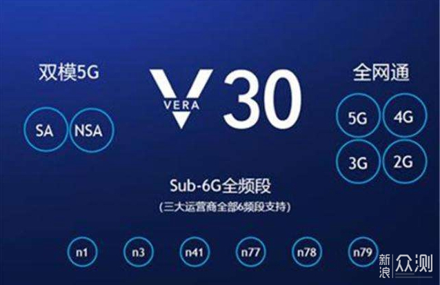 三星Exynos 980 PK 华为Kirin 990 5G_原创_新浪众测