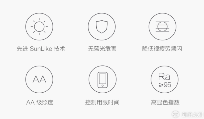 SunLike黑科技加持，Yeelight护眼台灯Pro体验_原创_新浪众测