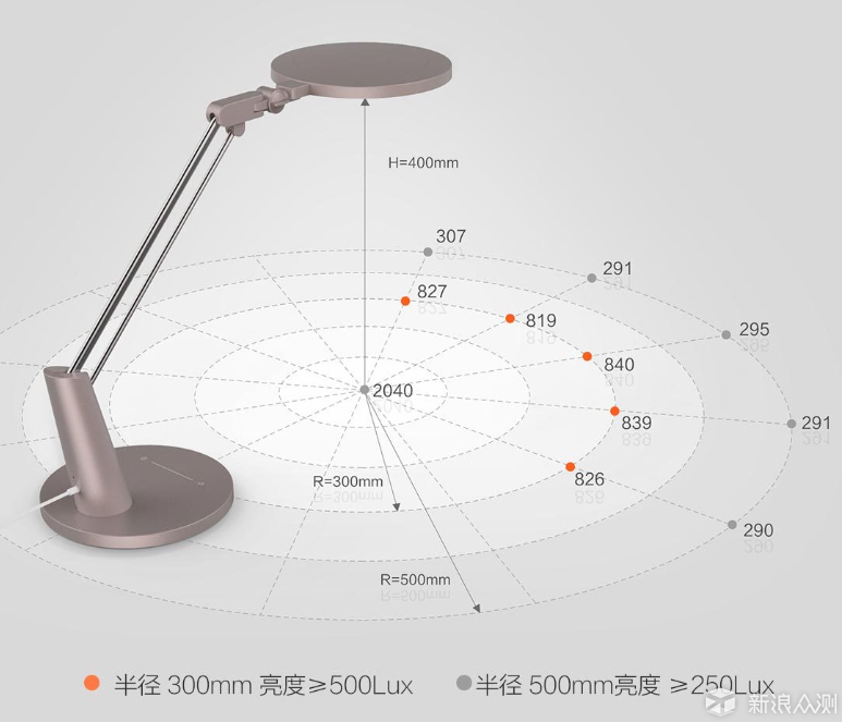 SunLike黑科技加持，Yeelight护眼台灯Pro体验_原创_新浪众测