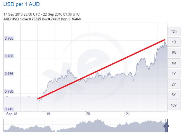 美联储放重磅炸弹！澳元瞬间飙破5.1！澳股暴涨50点！__财经头条
