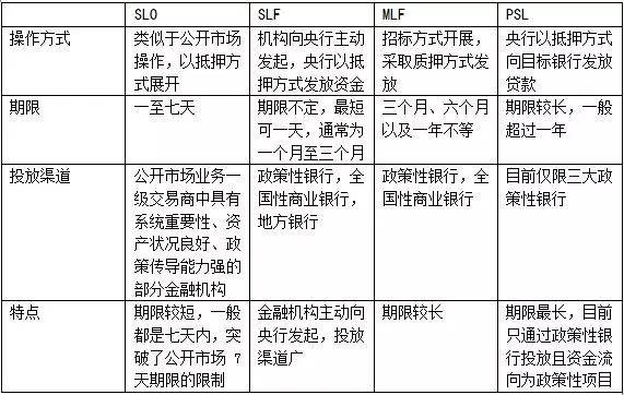 专栏 | 央行货币随身“工具包”里都有点啥？__财经头条