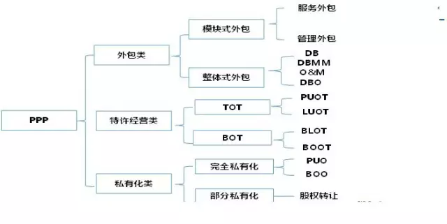 BOT和PPP的区别与联系__财经头条