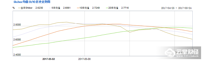 一文带你读懂到底什么是SHIBOR__财经头条