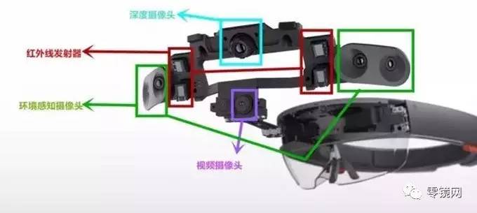 揭秘HoloLens中的SLAM技术__财经头条