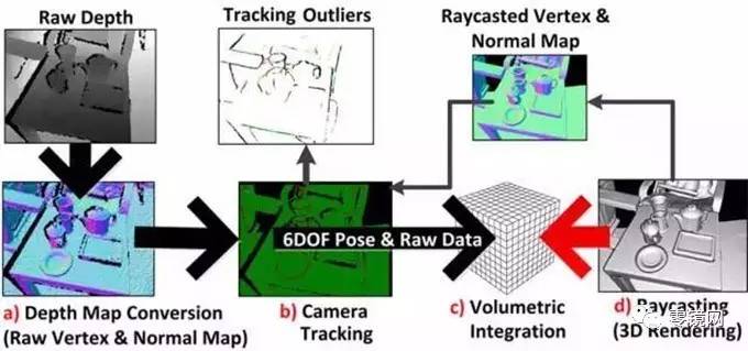 揭秘HoloLens中的SLAM技术__财经头条