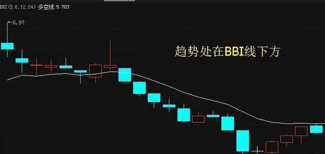 多空指标BBI精准把握买卖点，通俗易懂！__财经头条