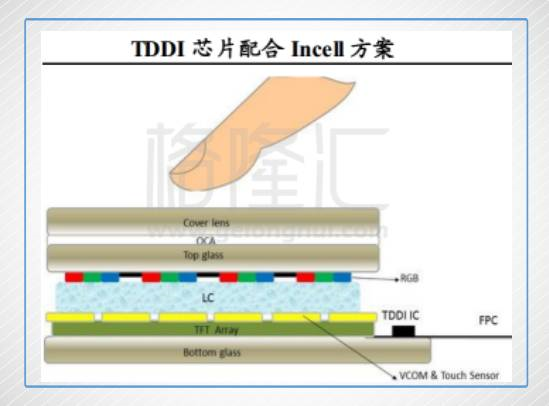 领跑全面屏时代，三星永不落幕？__财经头条