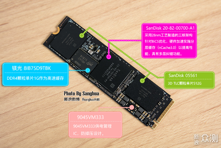 1T的SSD怎么选？测完这个我就不纠结了_原创_新浪众测