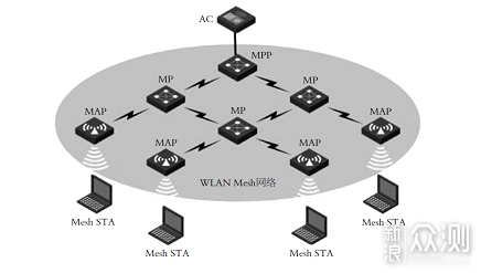500天用了四套mesh组网，让你知道有这些坑_原创_新浪众测