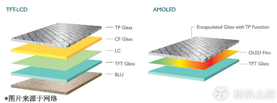 内外兼修，生活多一点美好——HUAWEI WATCH测评_试用报告_新浪众测