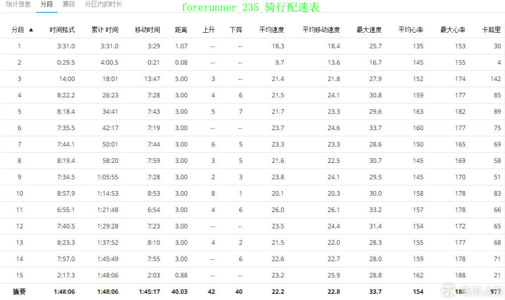 swolf值对照表1000米-千图网