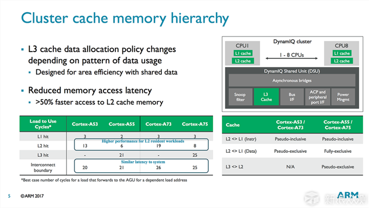 无惧骁龙835和Exynos 8895，ARM自主架构推新款_原创_新浪众测