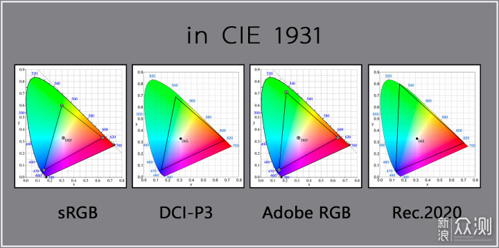 看懂这些参数，让你选择更适合自己的显示器_原创_新浪众测